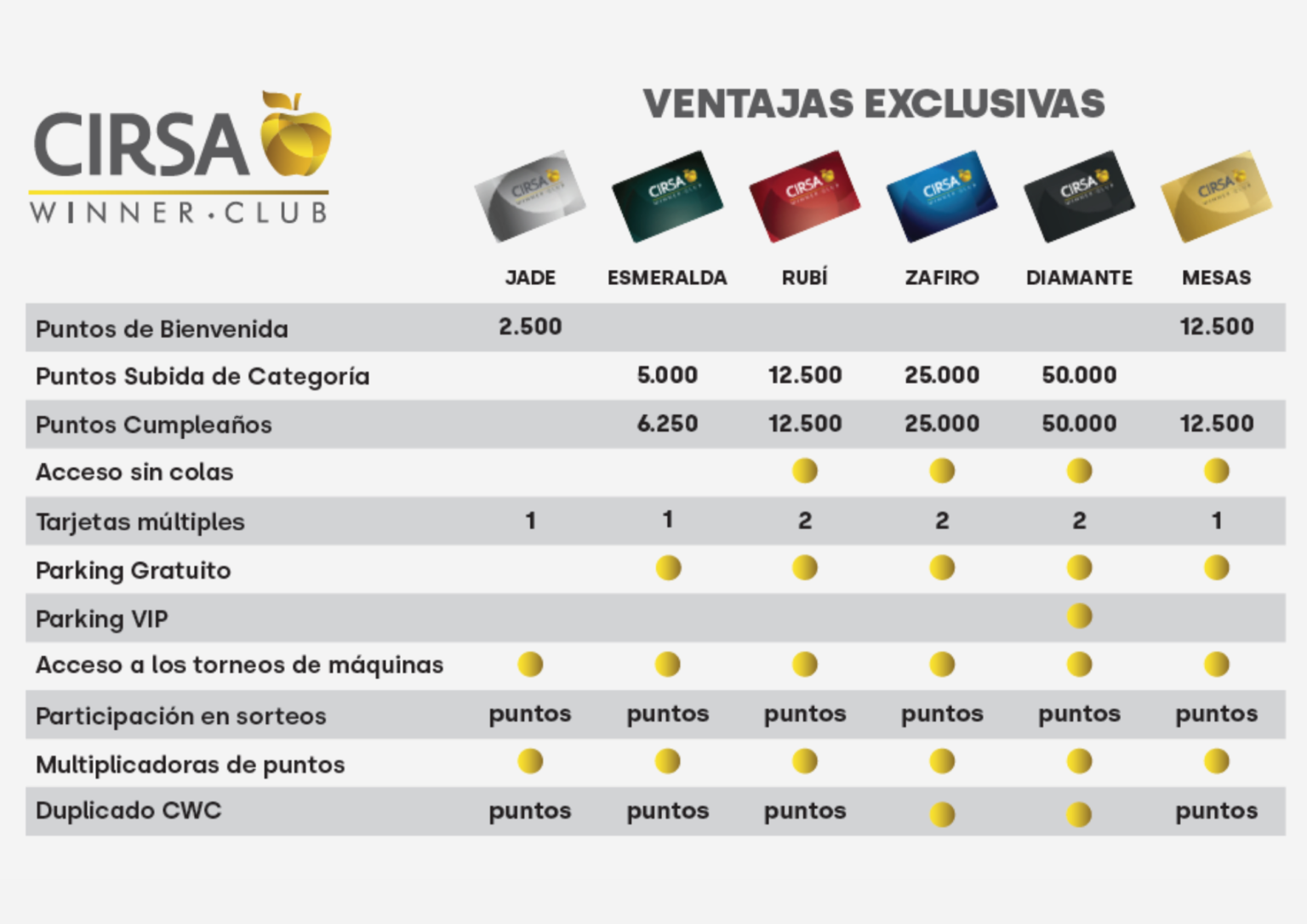 Club Cirsa Winner • Casino CIRSA Valencia