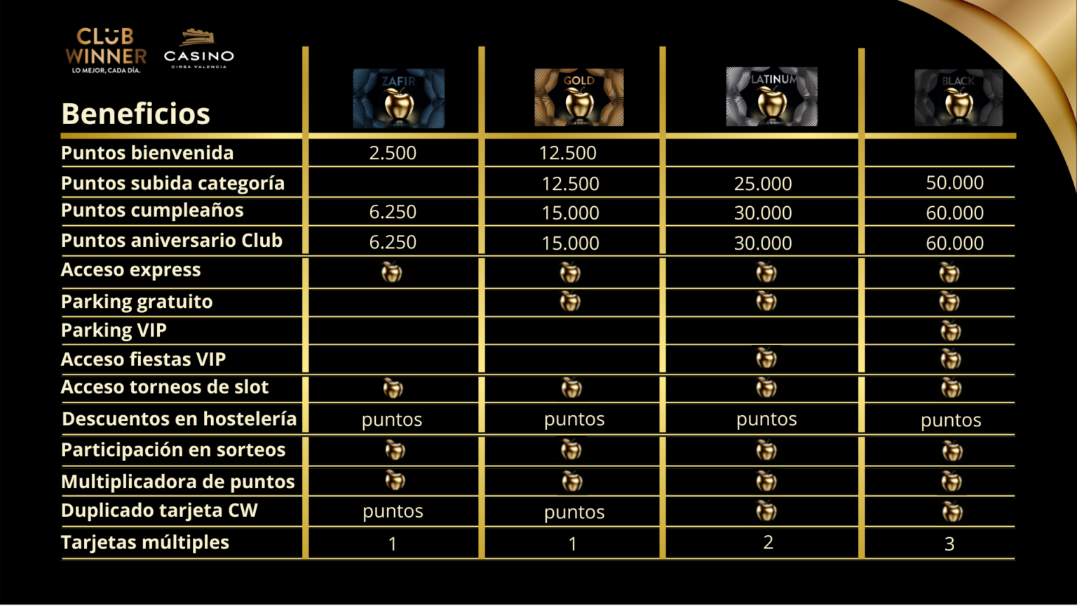 Club Winner • Casino CIRSA Valencia